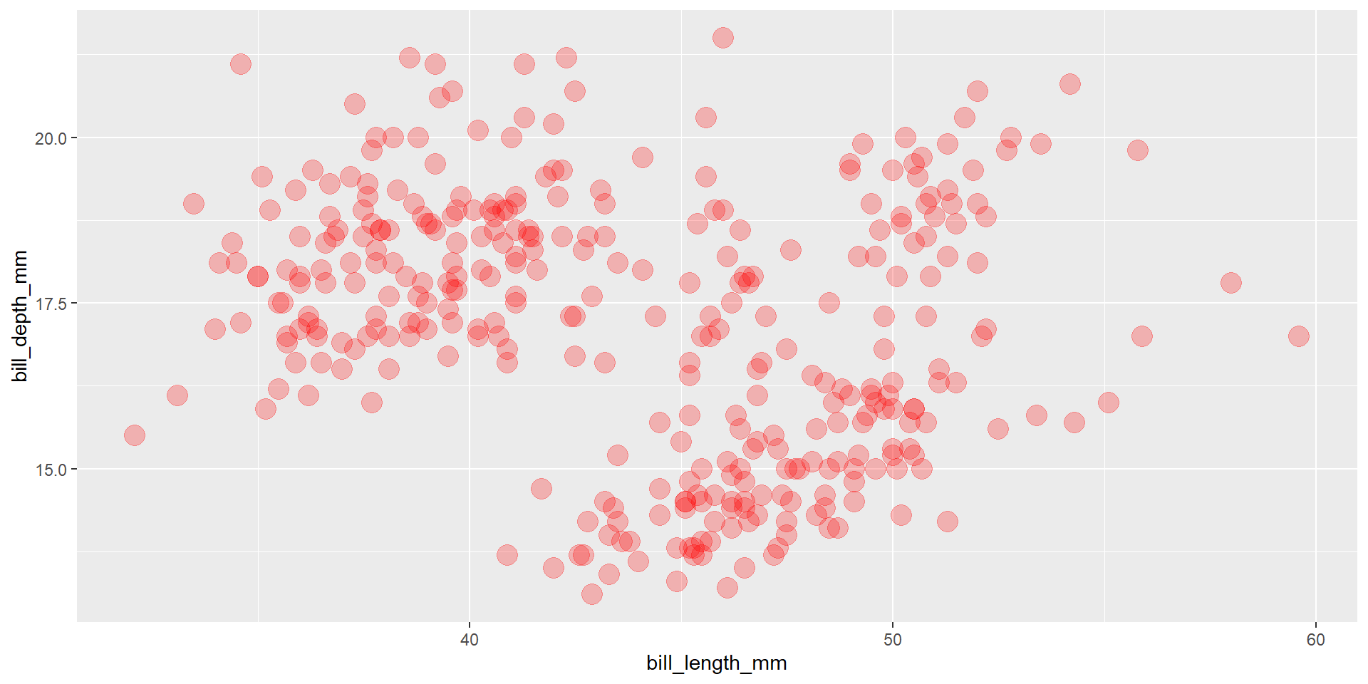 modulo3 - Módulo 3: Visualización de datos con ggplot2