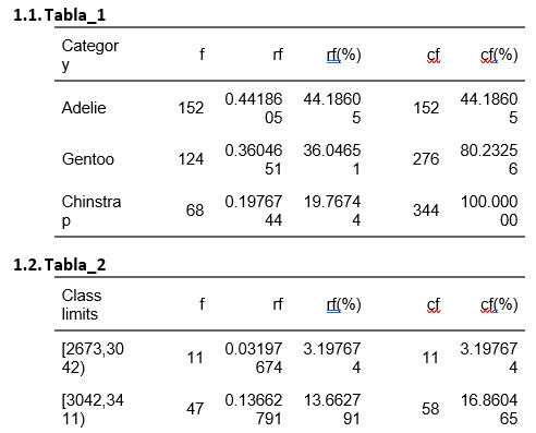uce2023-modulo1 - Estadística aplicada con R